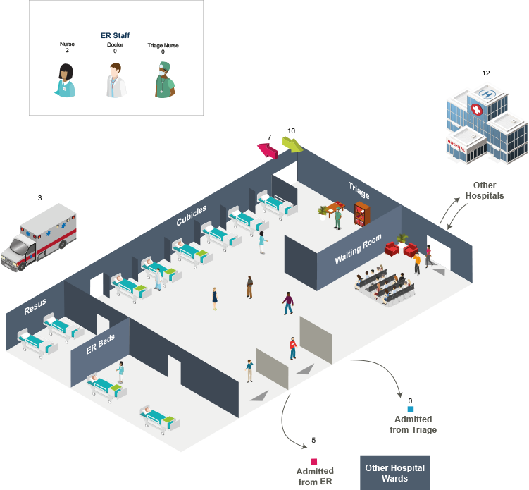 Features and Capabilities | SIMUL8 Simulation Software