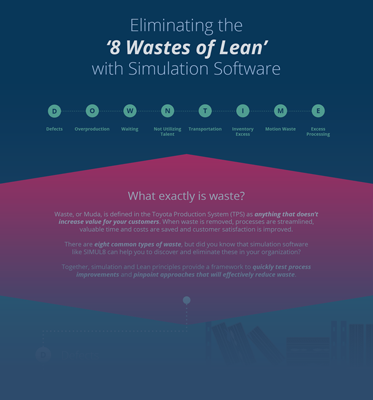 Eliminating the 8 Wastes of Lean with Simulation Infographic