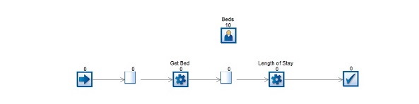 Sub Process Timing